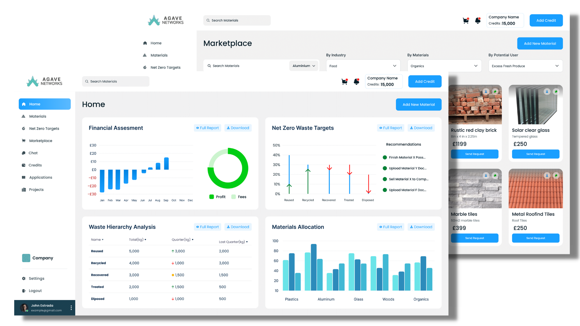 B2B Excess Materials Sharing