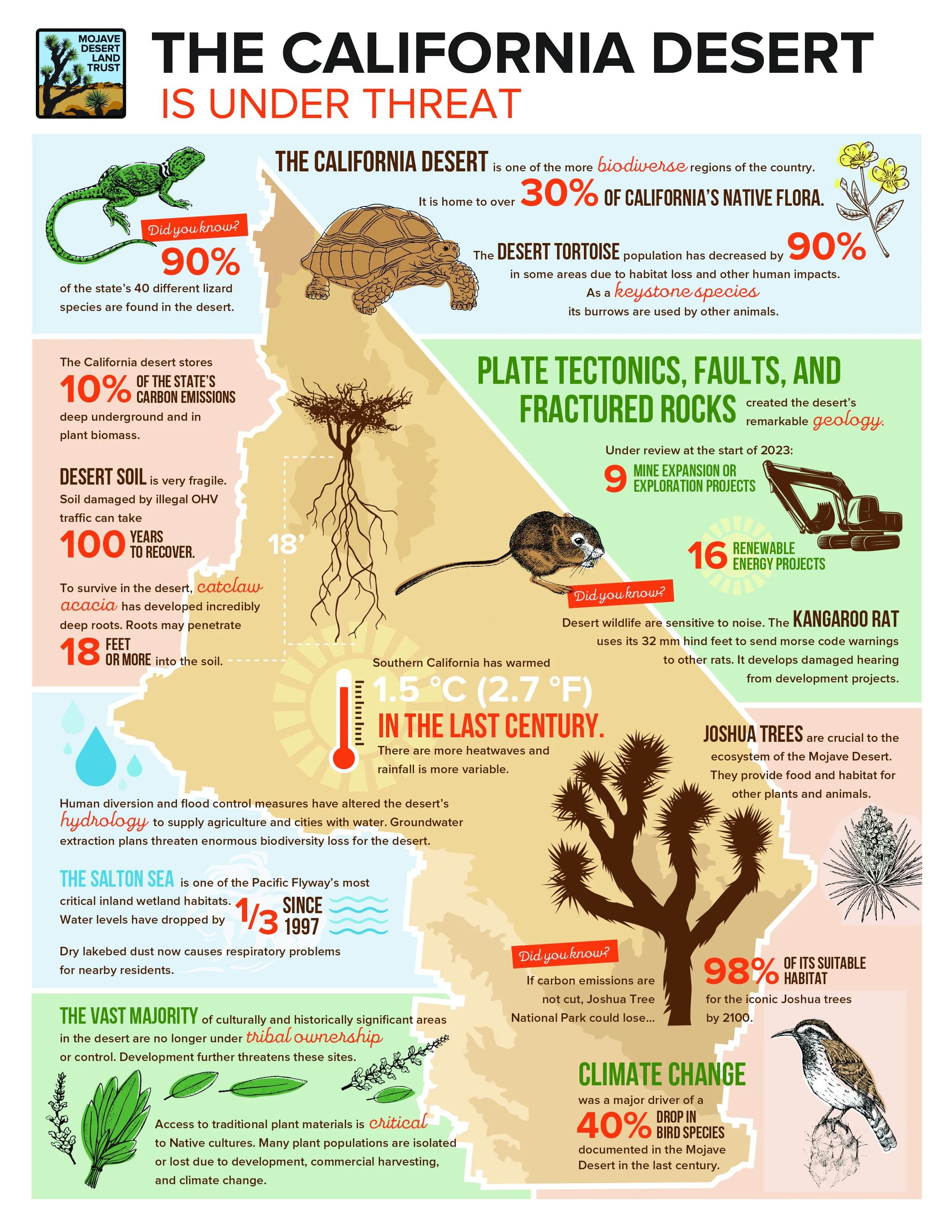 Advocacy — Mojave Desert Land Trust