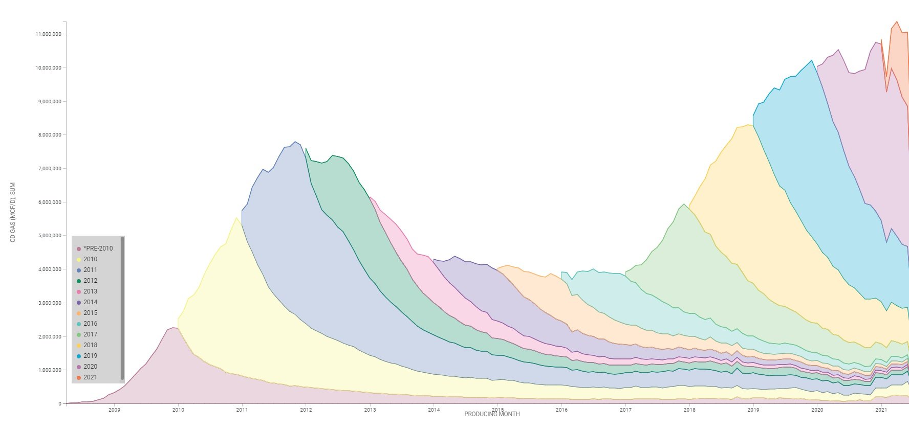 Haynesville Shale — New Century Exploration