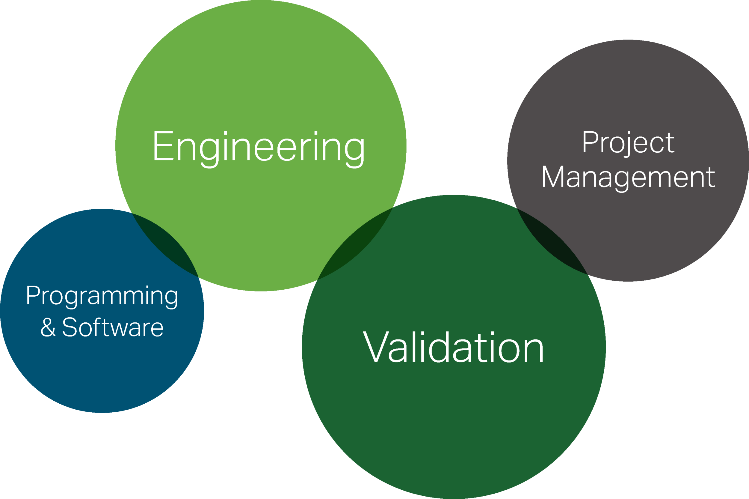 Integral Solutions