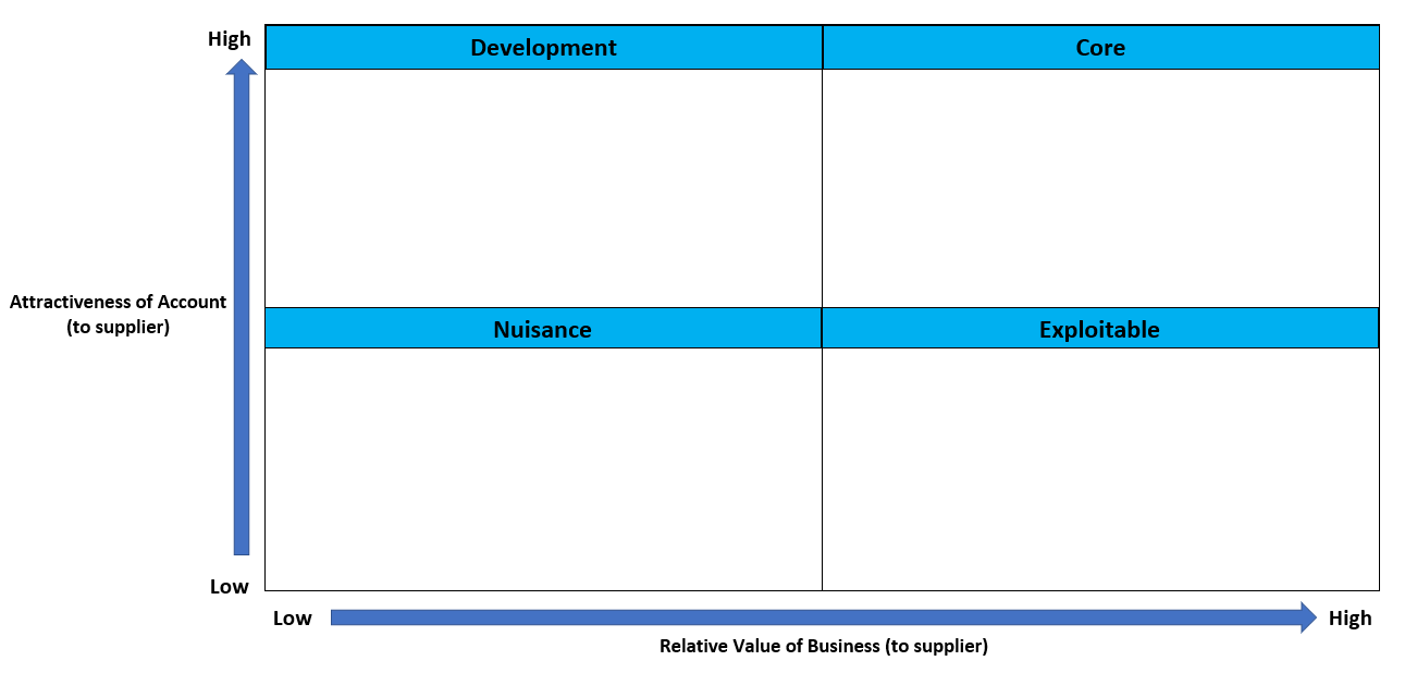 What is supplier preferencing? Why and how should you use it? — Martin ...