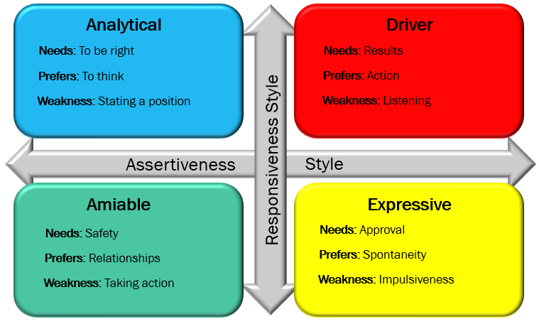 How do you persuade different people? — Martin John Training