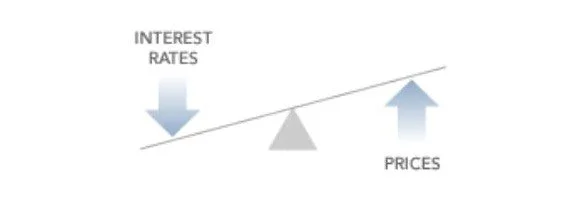 What Rising Interest Rates Mean For Your Retirement Portfolio — Swell ...