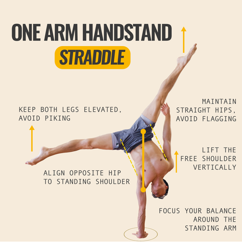 One Arm Handstand Alignment - Simplified Guide — Handstand Coach Ed Liu