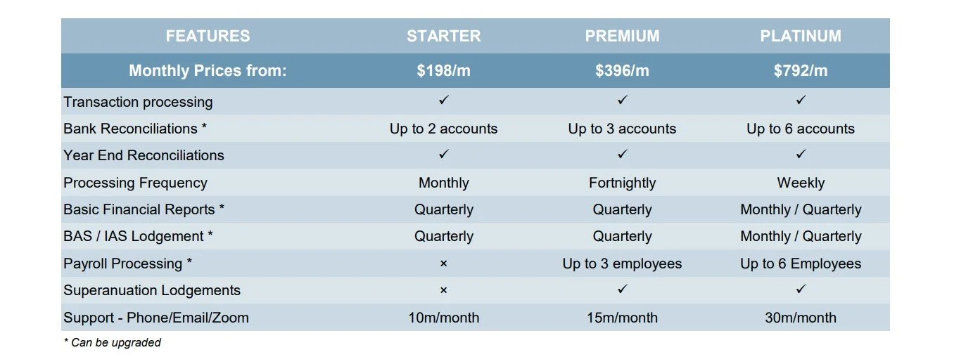 Bookkeeping Services Near Me — Bayshore Bookkeeping