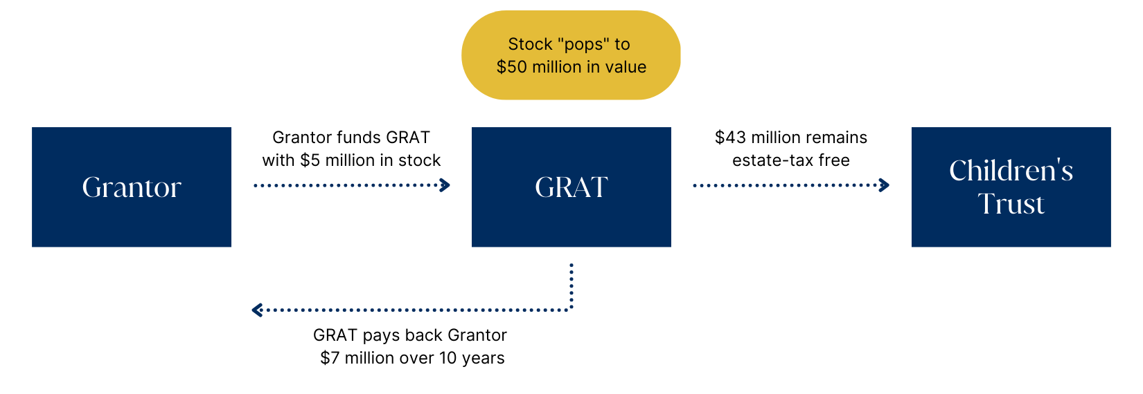 A Really “GRAT” Opportunity — Quantum Financial Advisors, LLC