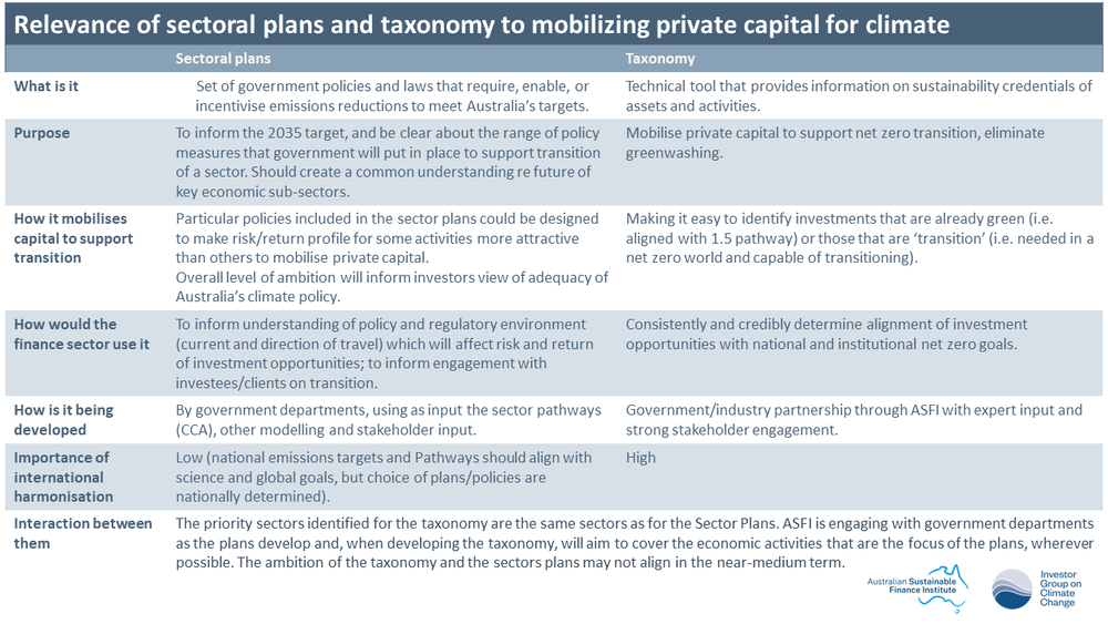 Relationship between decarbonisation scenarios, pathways, plans, and ...