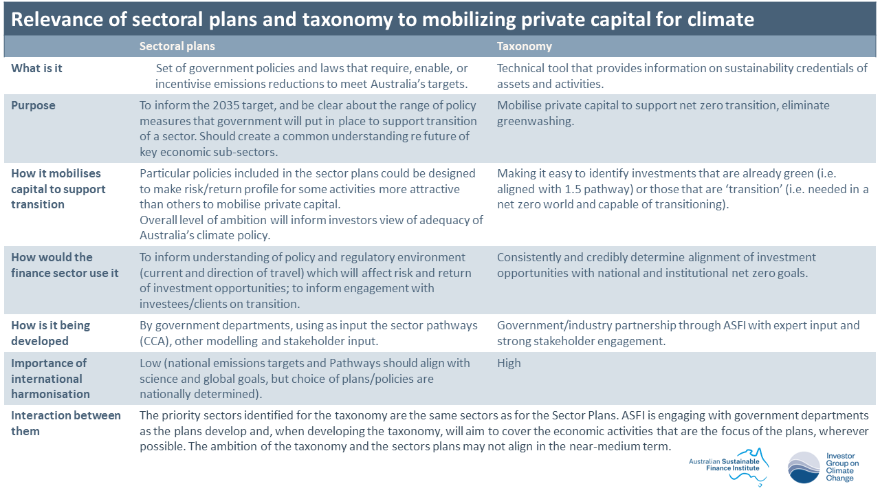 Relationship between decarbonisation scenarios, pathways, plans, and ...
