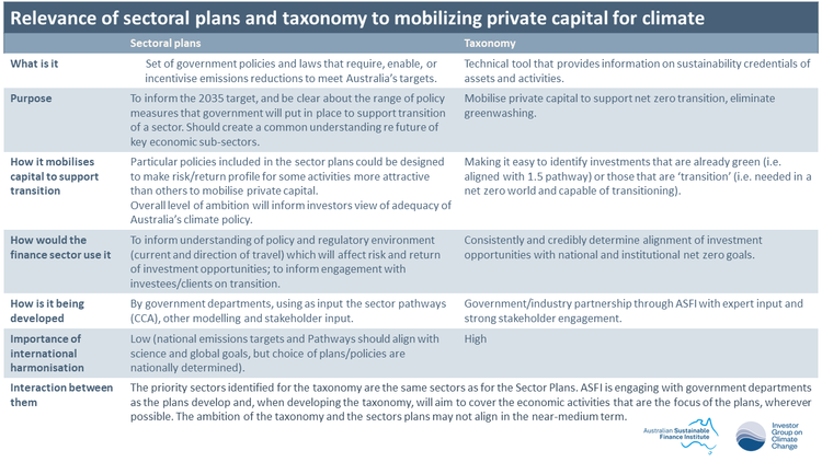 Relationship between decarbonisation scenarios, pathways, plans, and ...