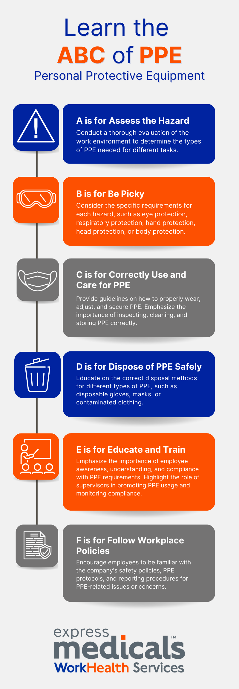 The ABC of PPE (Infographic) — Express Medicals