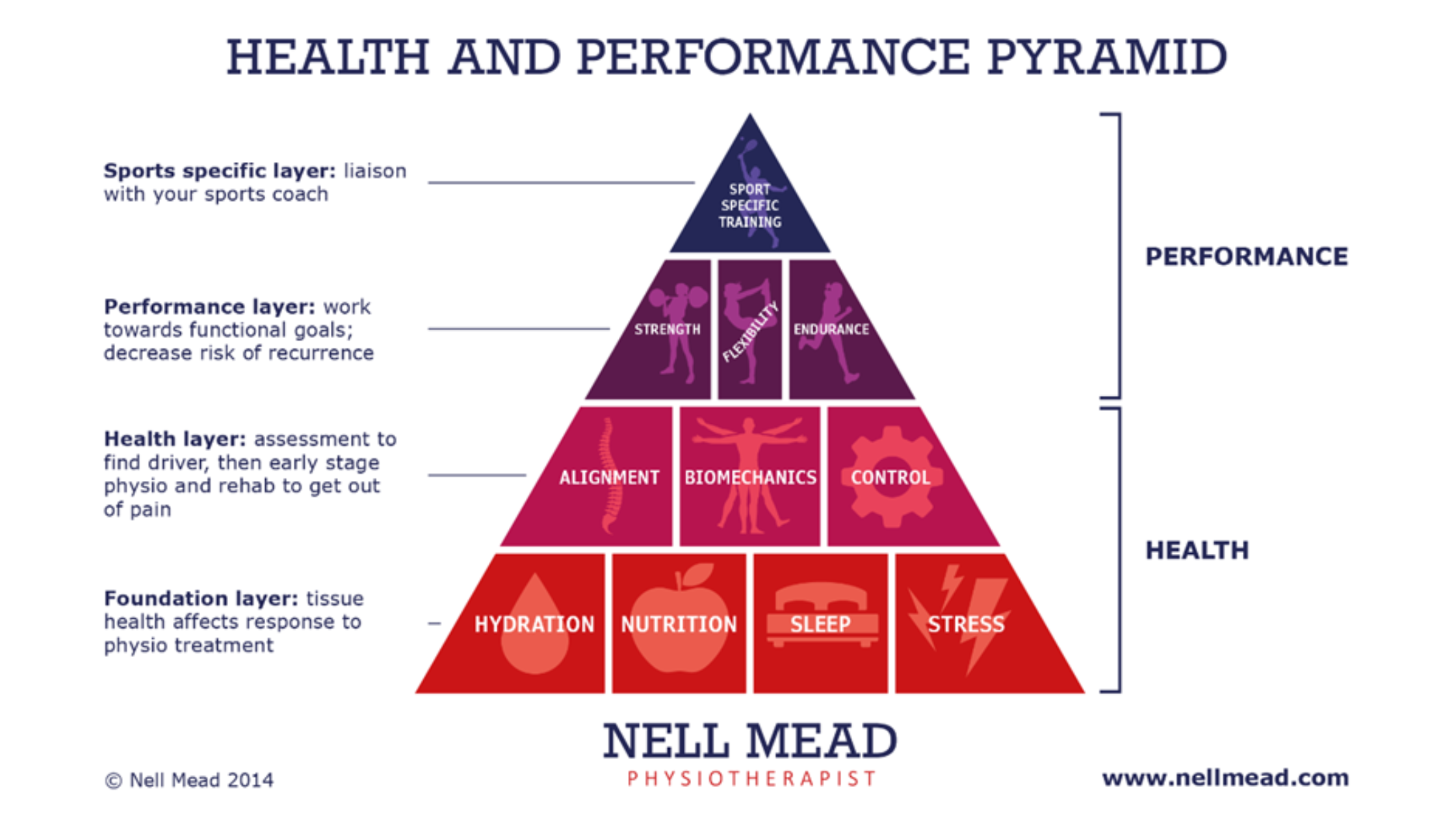 Nell Mead's New Book: How To Be Your Own Physio — Express Medicals