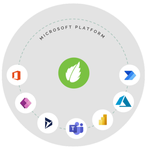 Work Management — Peppermint Technology Inc.