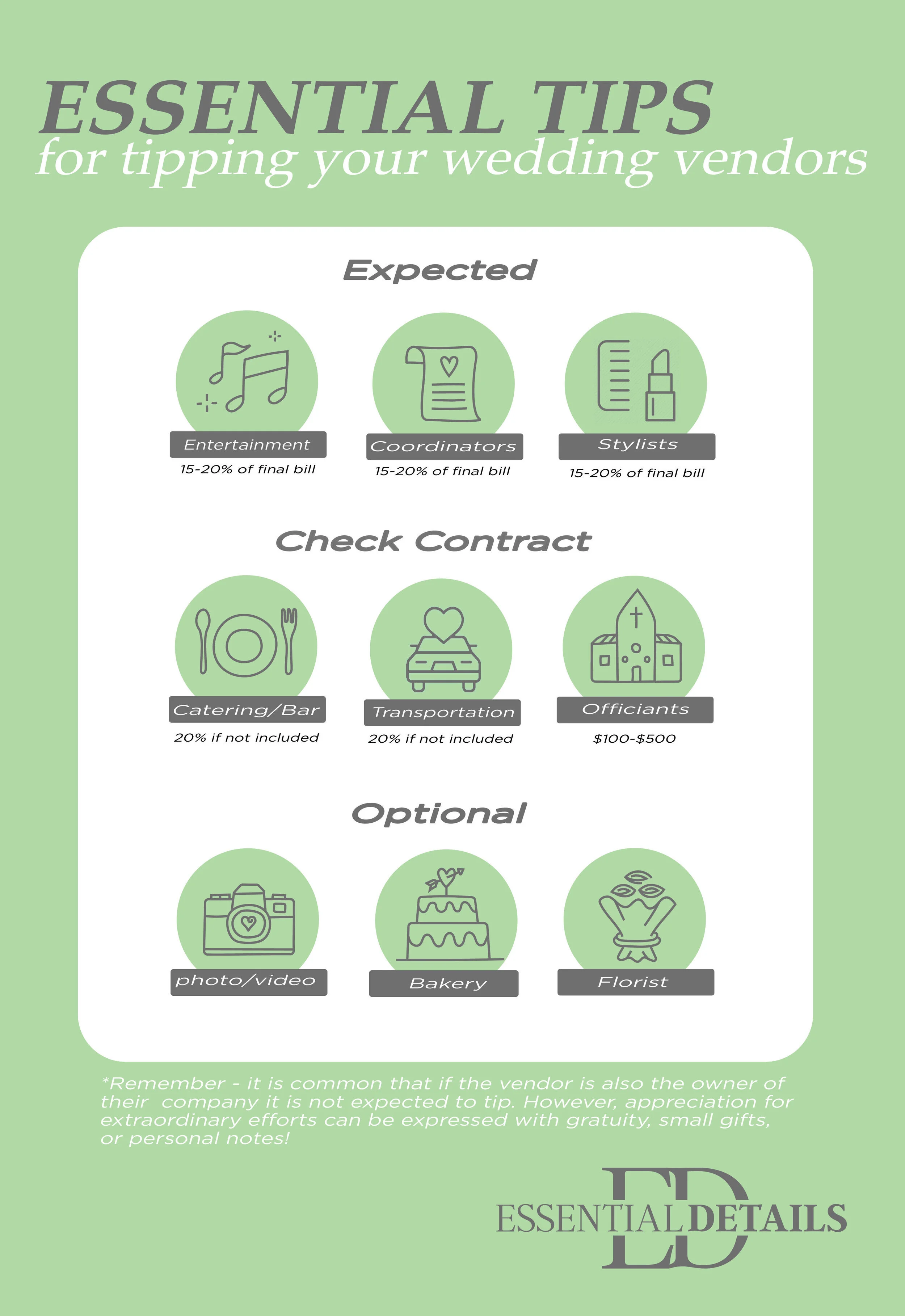 Essential Tips on Tipping: how much to tip wedding vendors? — Essential ...