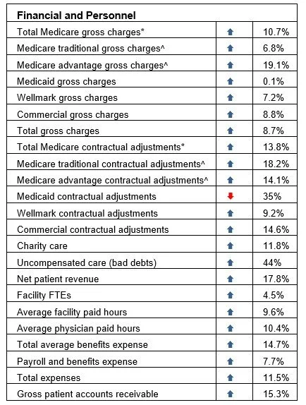 New Insights: IHA Reports on Hospital Financial and Personnel Trends ...
