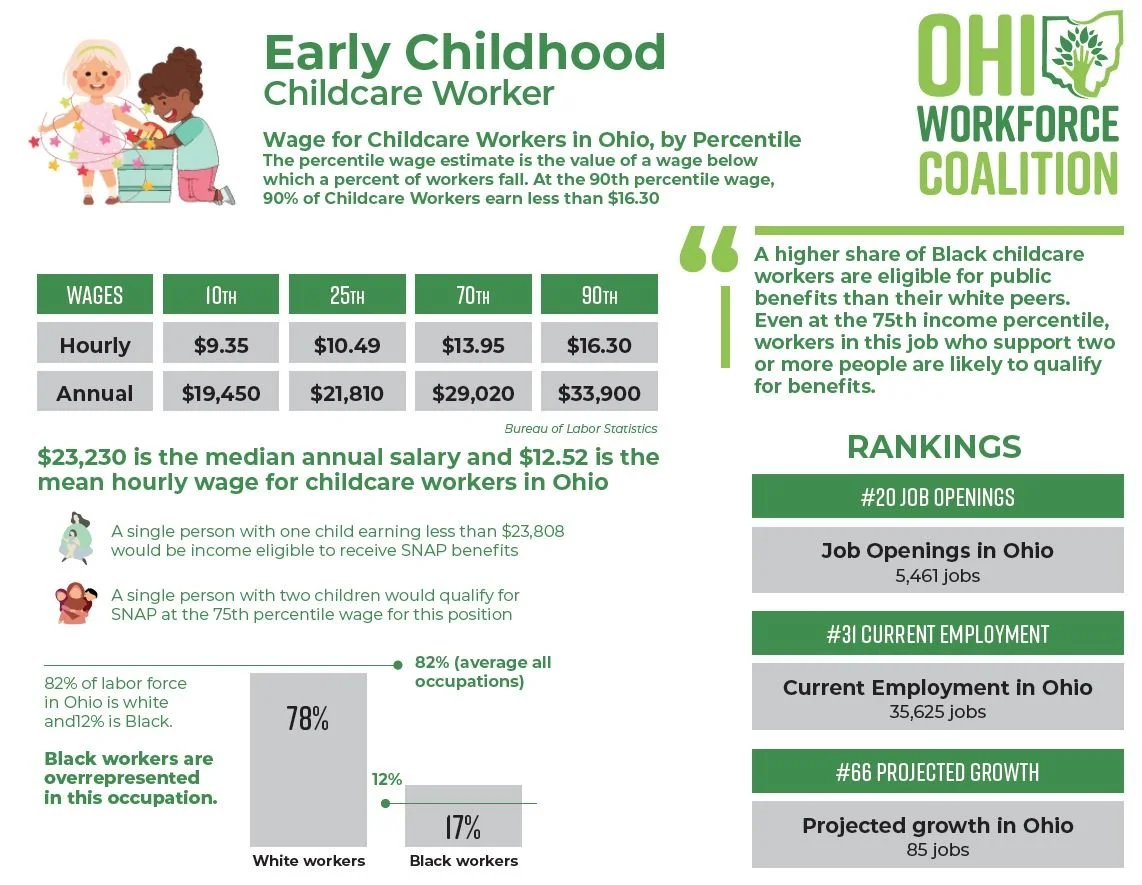 Ohio Workforce Coalition