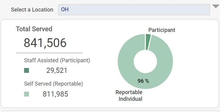 Workforce Resources — Ohio Workforce Coalition