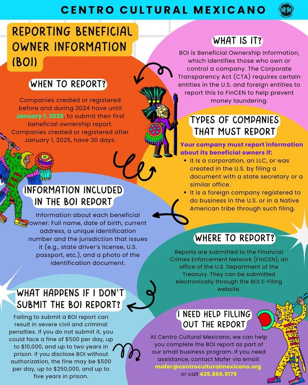 BOI Report information — Centro Cultural Mexicano