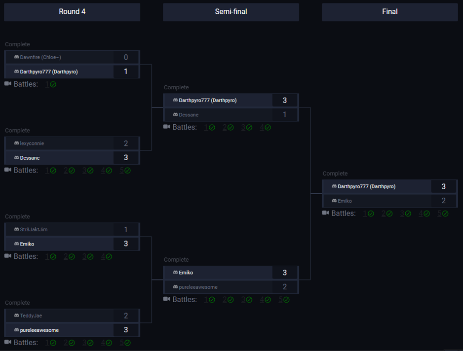 Discord Tournament App - BattleBot | Start Your Community Tournament ...