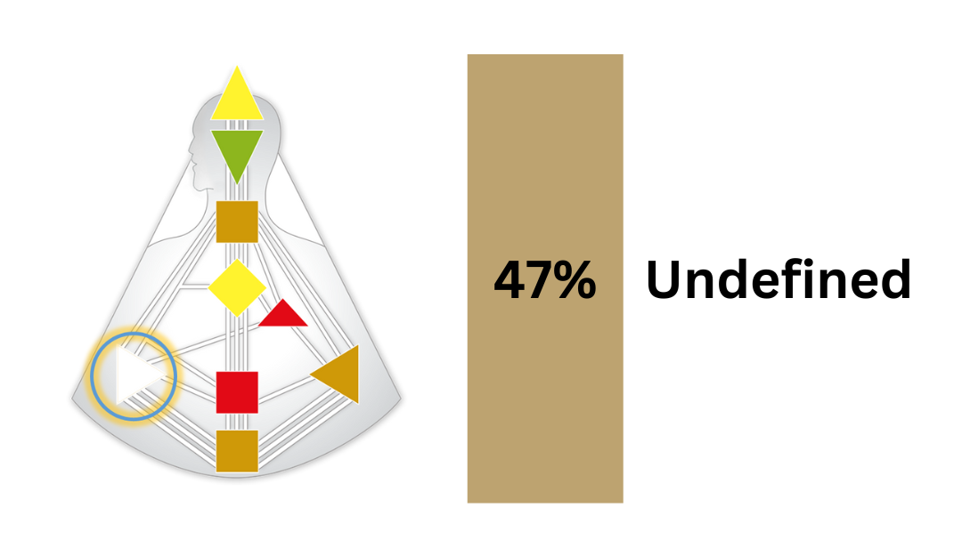 Human Design Splenic Center — Loving Energy Recharge