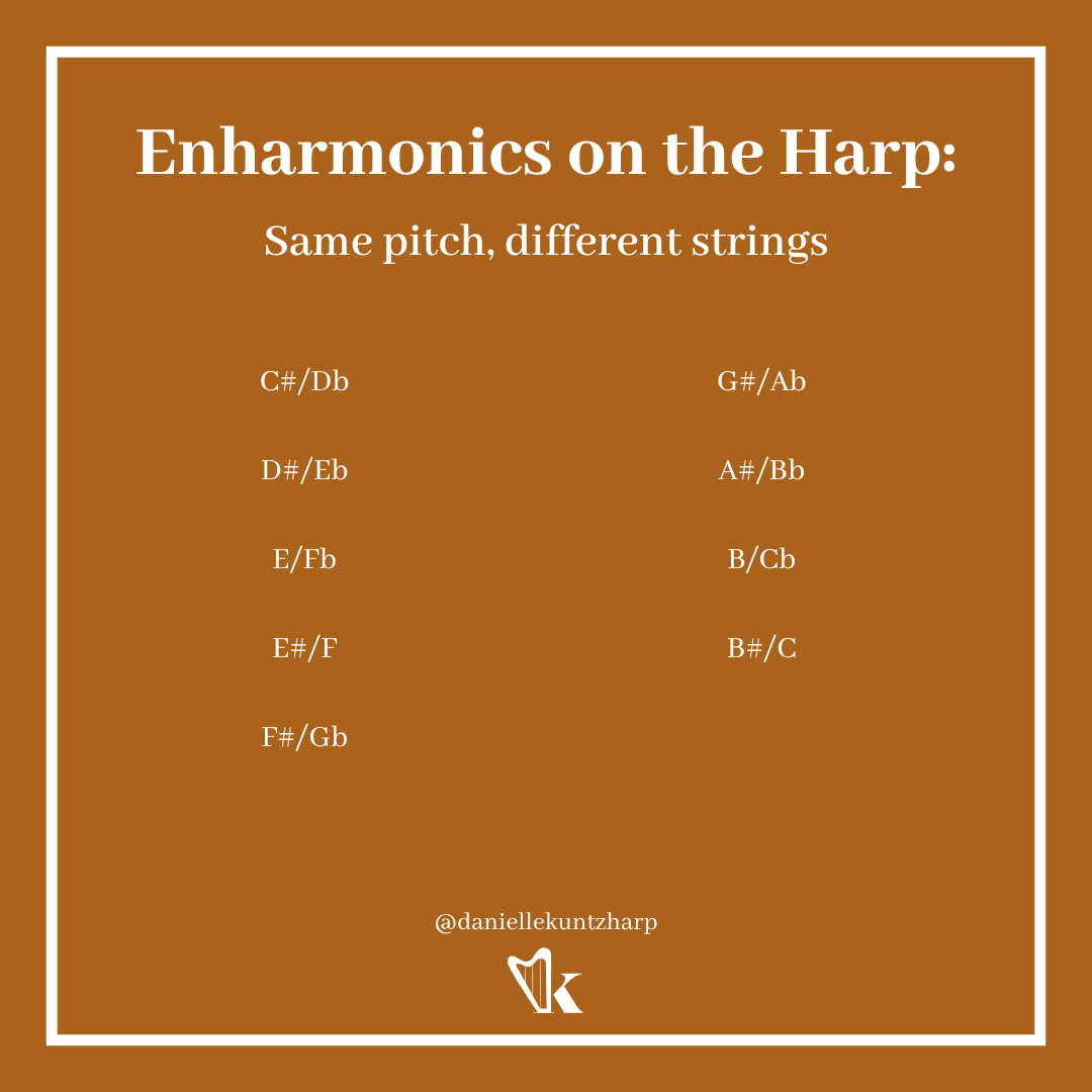 Enharmonics and the Harp | Danielle Kuntz