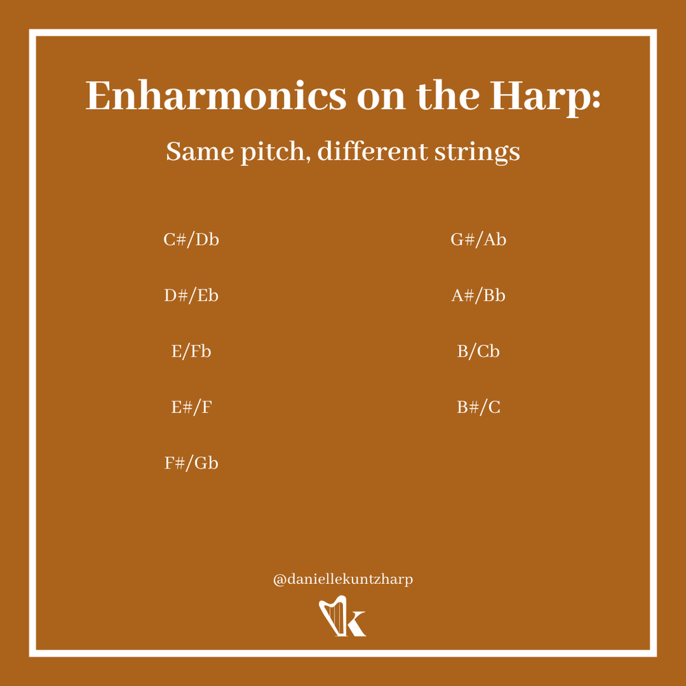 Enharmonics and the Harp | Danielle Kuntz