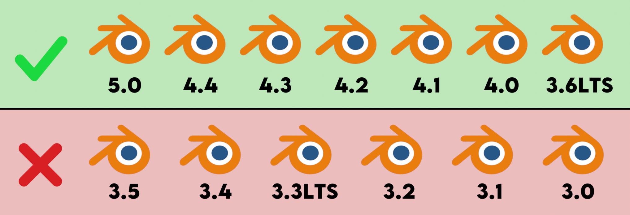 Customisable Basemesh Documentation — Vertex Arcade