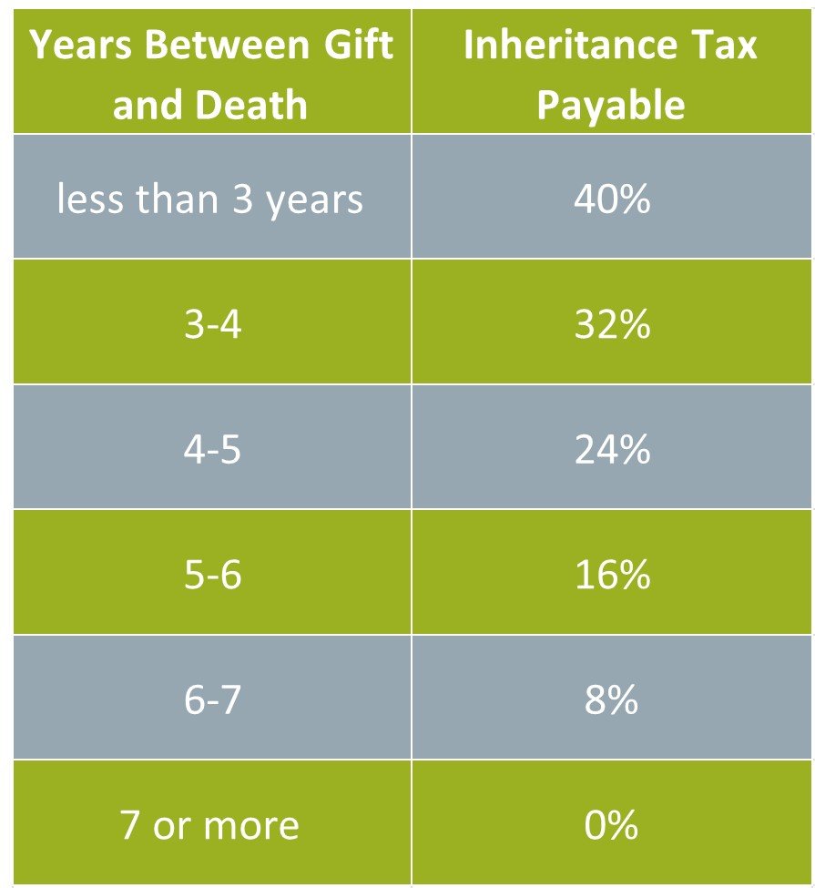 Estate Planning – Using A Gift Inter-vivos Policy — Mangu Wealth ...