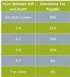 Estate Planning – Using A Gift Inter-vivos Policy — Mangu Wealth ...