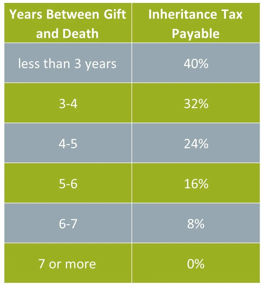 Estate Planning – Using A Gift Inter-vivos Policy — Mangu Wealth ...