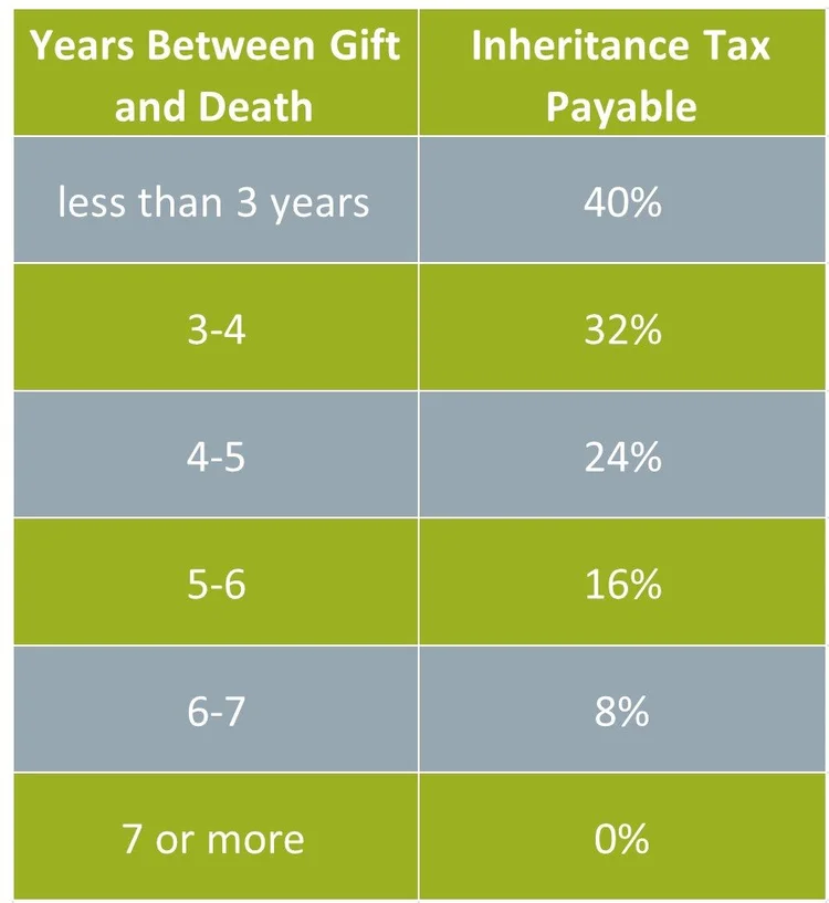 Estate Planning – Using A Gift Inter-vivos Policy — Mangu Wealth ...