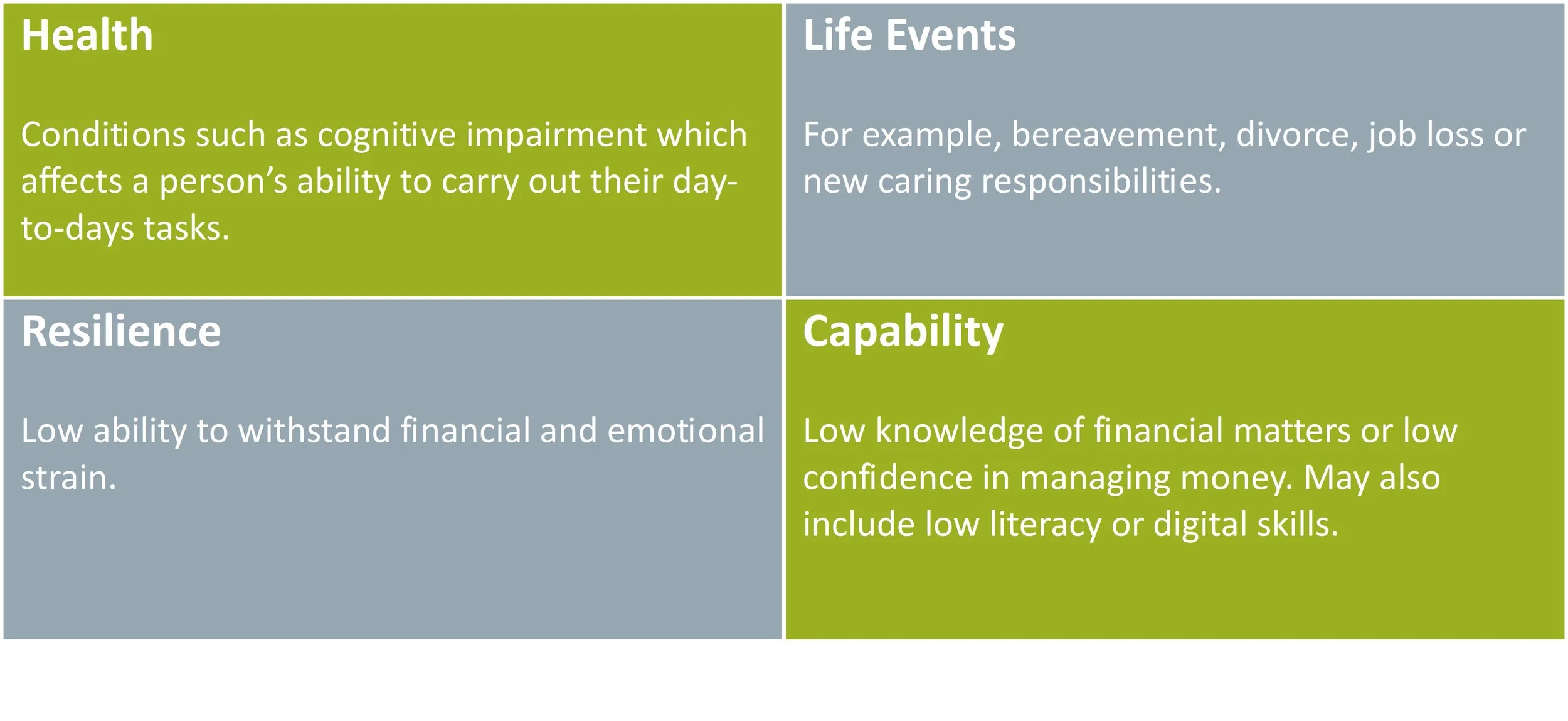 Financial Planning And Vulnerability — Mangu Wealth Management ...