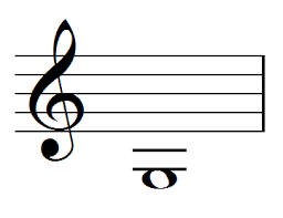 How do you know what string to play on and what position to play in ...