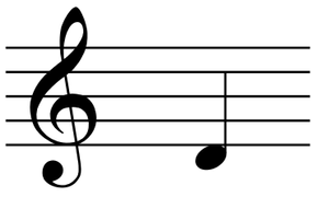 How do you know what string to play on and what position to play in ...