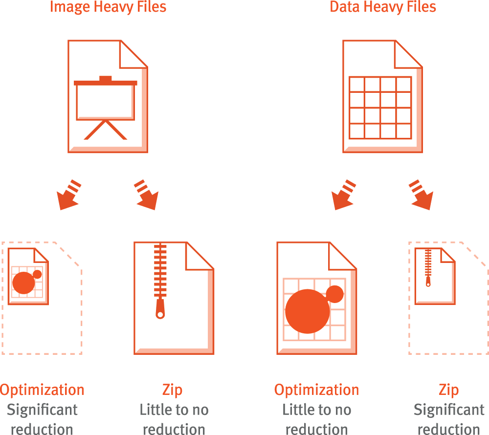Zip File Compressor — Compress Zip Further