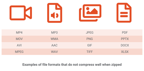 Why is my zip file still too big?