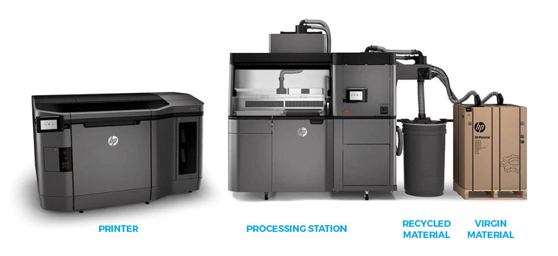 MJF 3D Print Technology | Industrial 3D Printing Service — 76 ADDITIVE