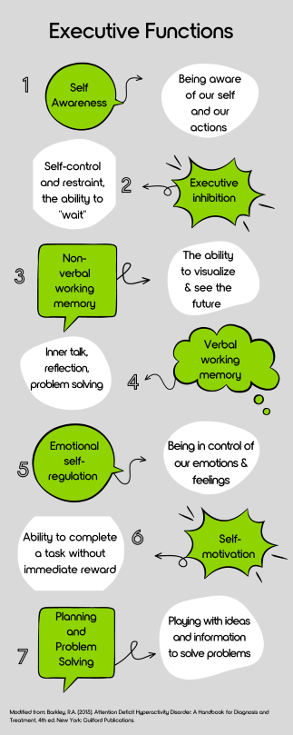 Switched-On Kids Cognition