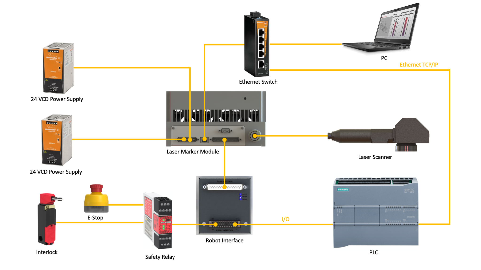 Marcadora Picosegundo — MADEC
