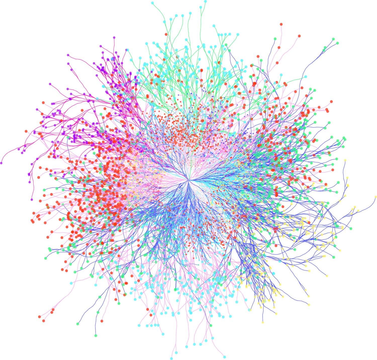 Technology Overview — Brand Experience Lab