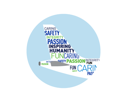 About — JetBlue Gateways