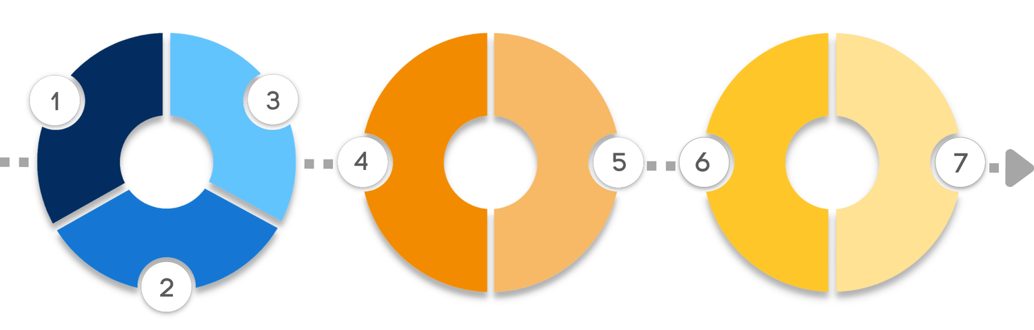 What is Magnet® Status and why is it important? | Katie Stephens Consulting