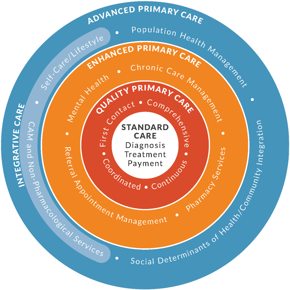 PHI | Enhance Care, Engage Patients Today — Smart Measures
