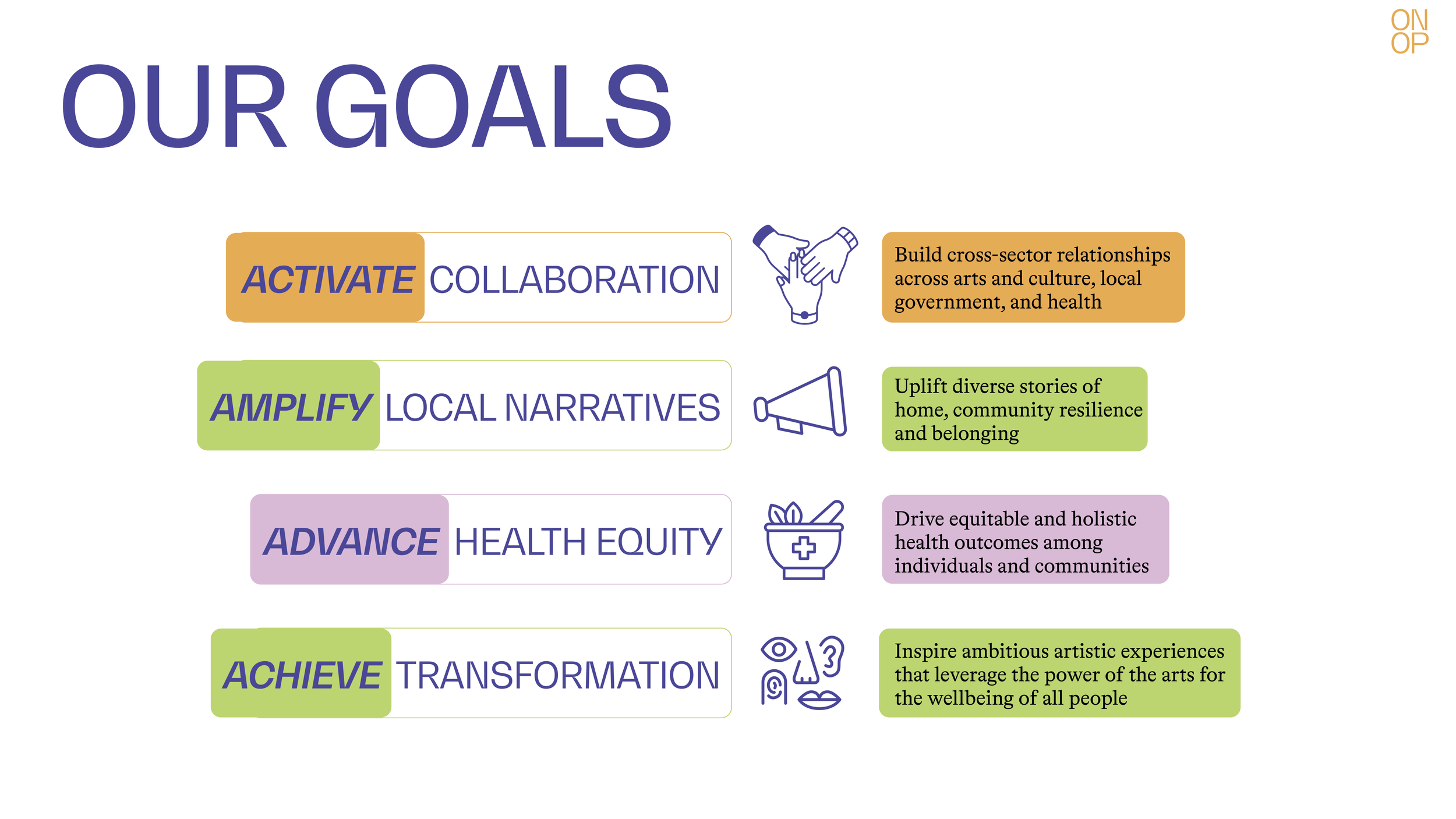 One Nation/One Project - A National Arts & Wellness Initiative