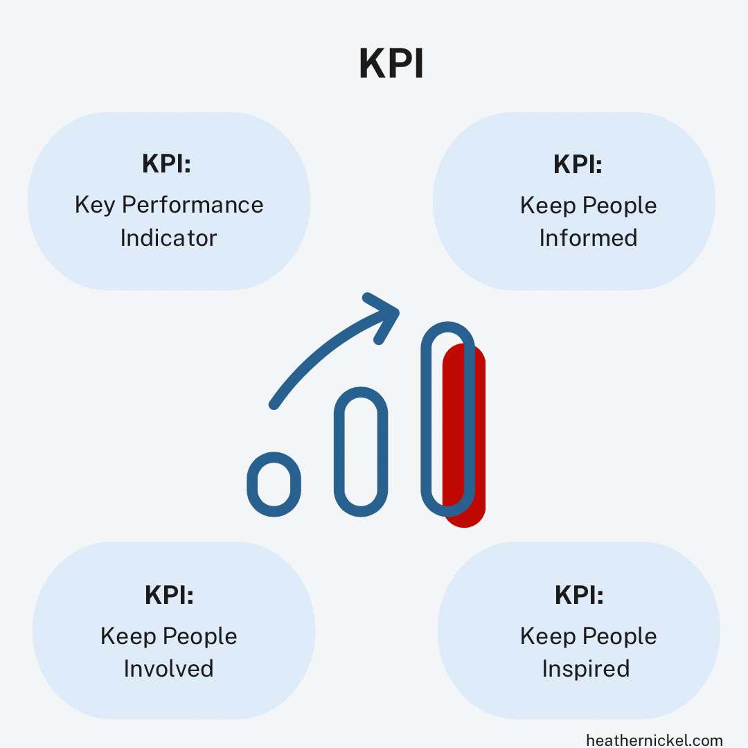 Key Performance Indicators — HN Strategic Execution Coaching