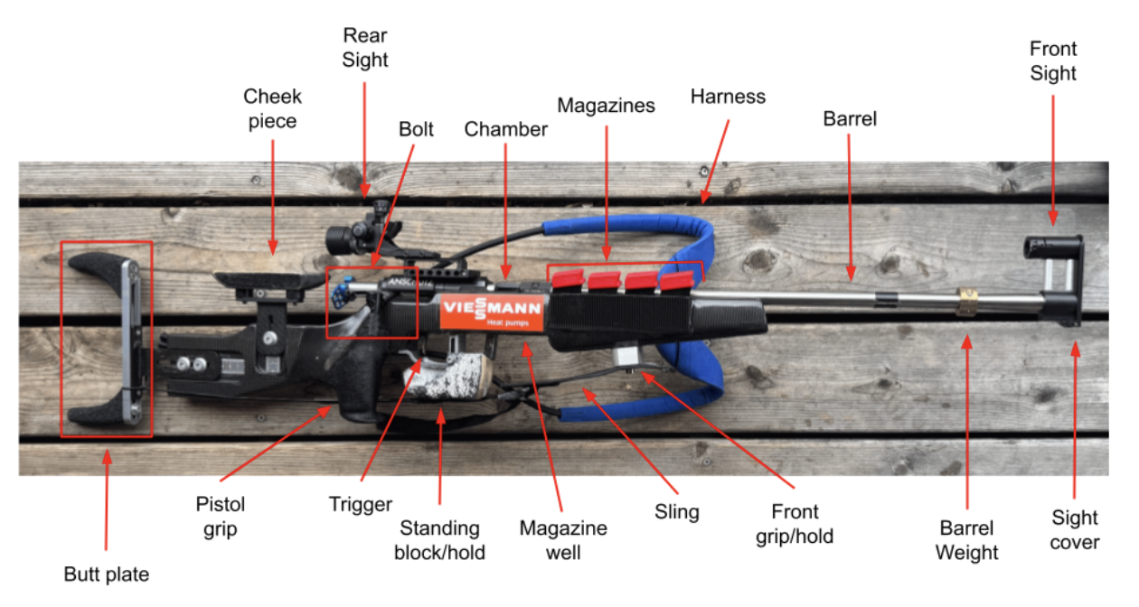 Beginners Guide to Biathlon — Team Birkie