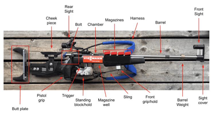 Beginners Guide to Biathlon — Team Birkie