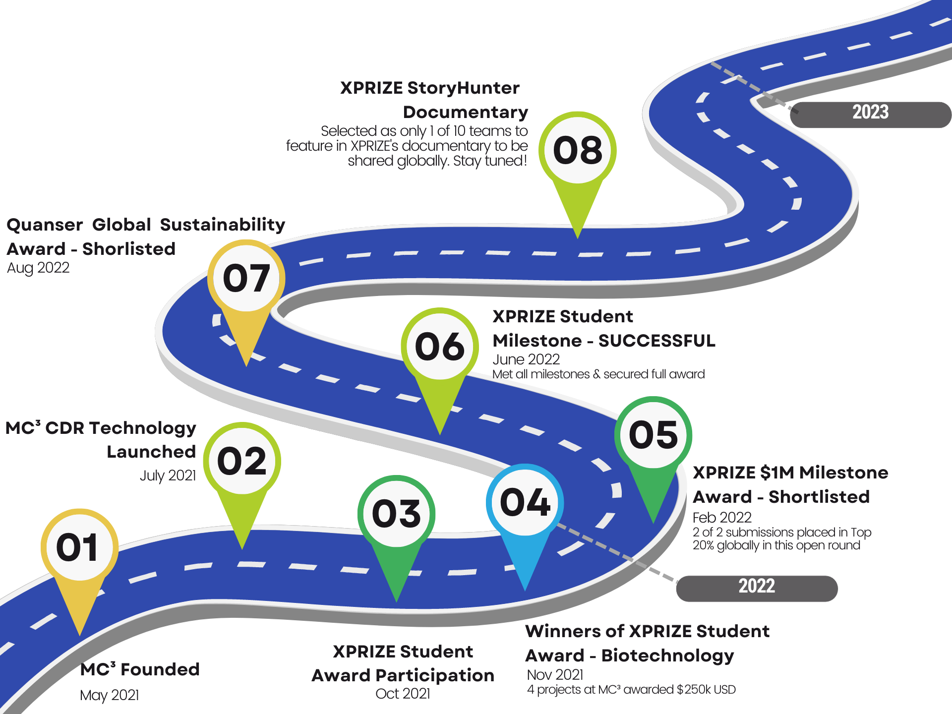 Monash Carbon Capture and Conversion