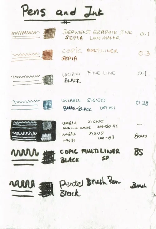 8 Waterproof Pens I use with Watercolour — of Travels and Trails