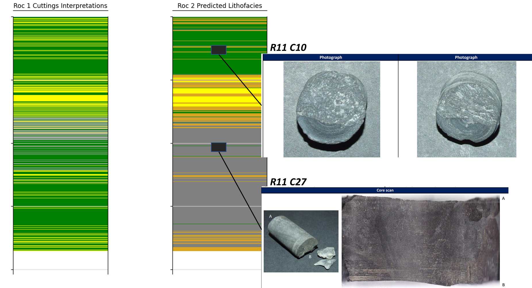 Unsupervised Machine Learning for Facies Prediction — Datarock. Unsupervised Machine Learning for Facies Prediction — Datarock.