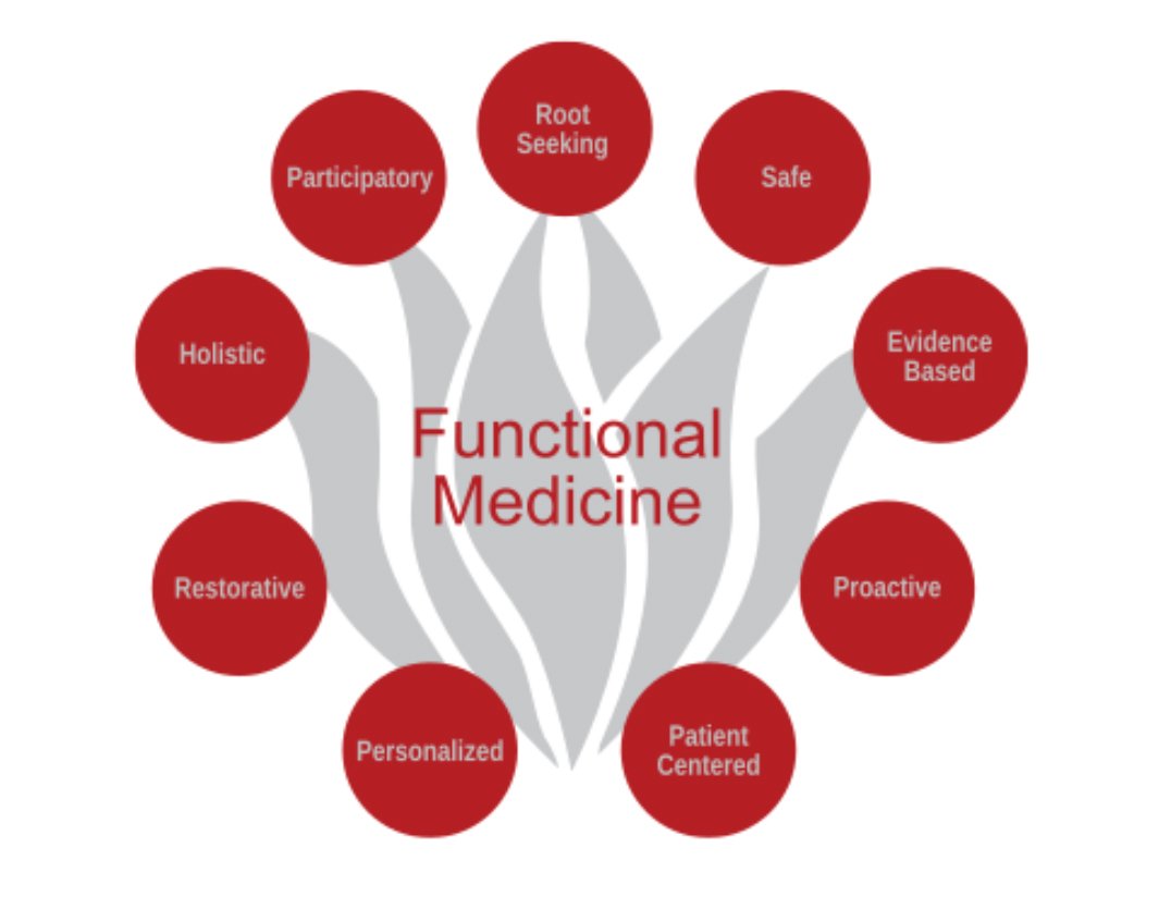 Glad Health | Medical Weight Management